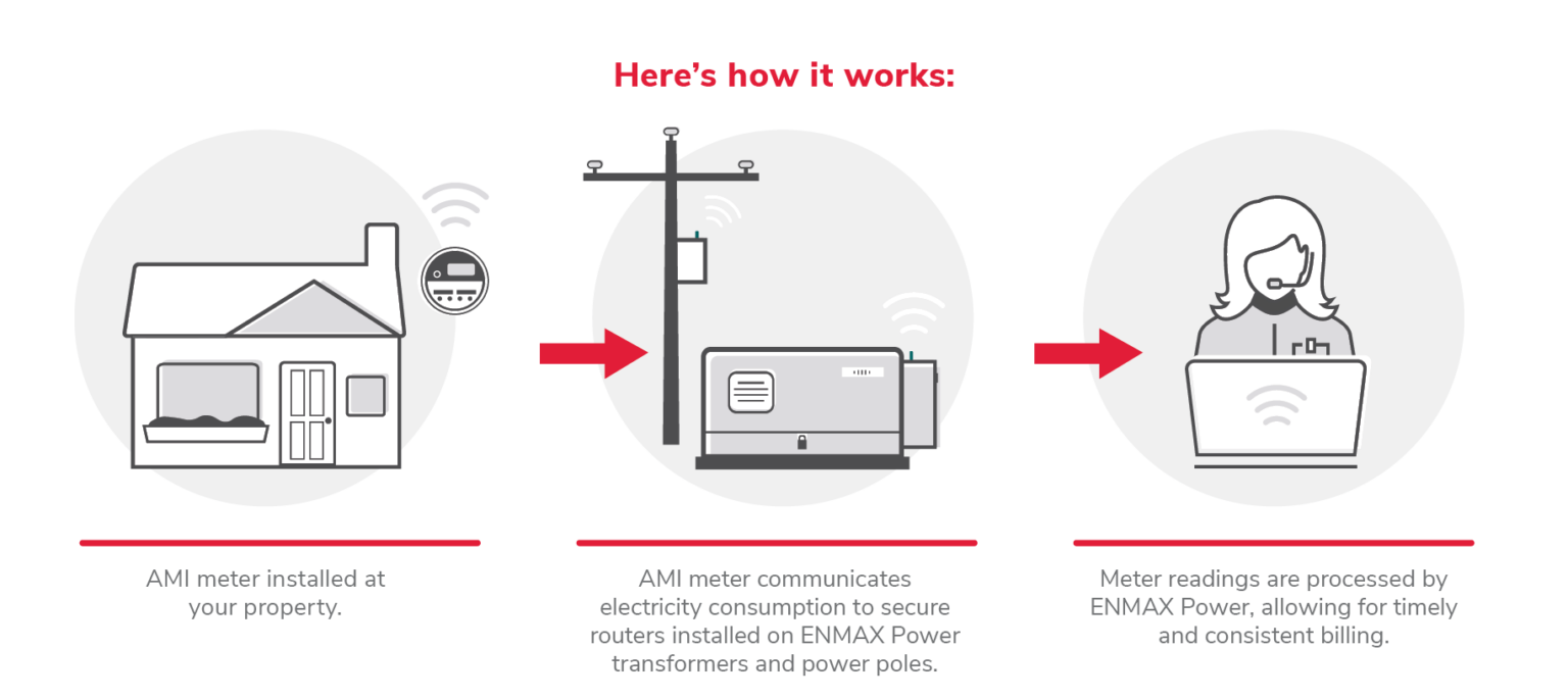 ENMAX Power Modernizing Electrical Meters in Westgate – Westgate ...